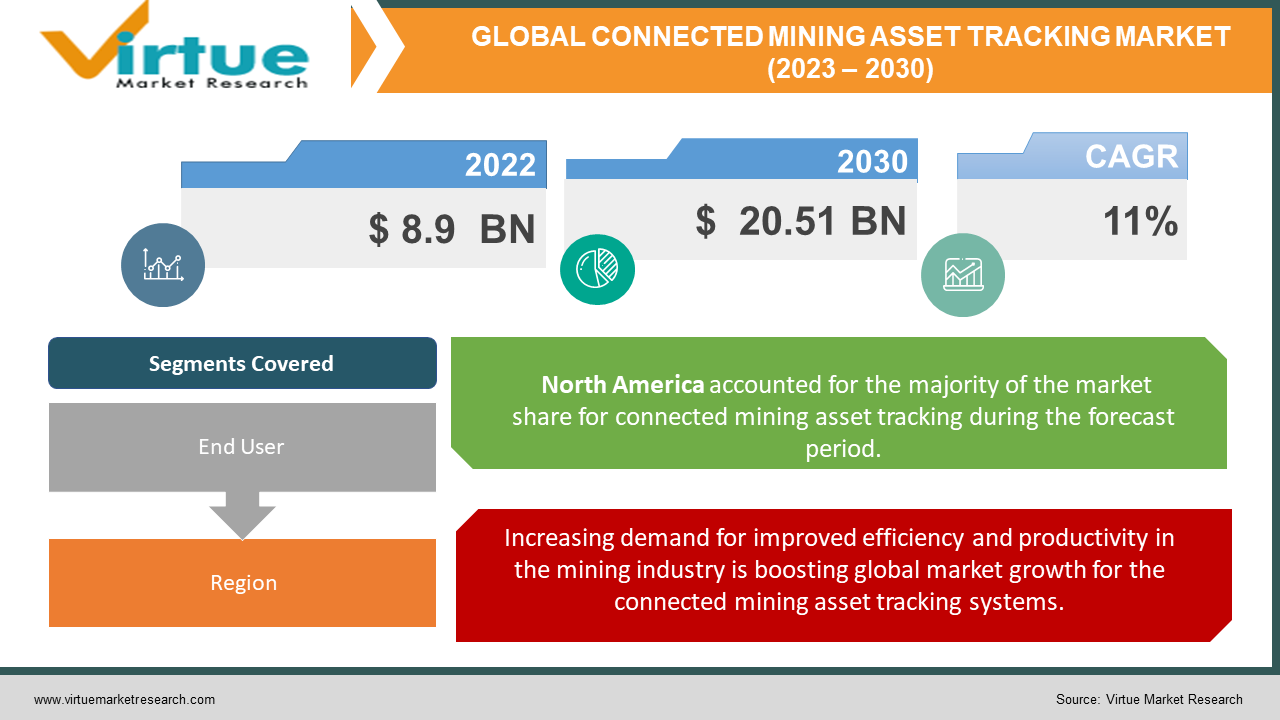 Connected Mining Asset Tracking Market | Size, Share, Growth | 2023-2030