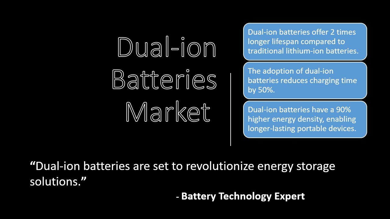 Dual-ion Batteries Market | Size, Share, Growth | 2024 - 2030