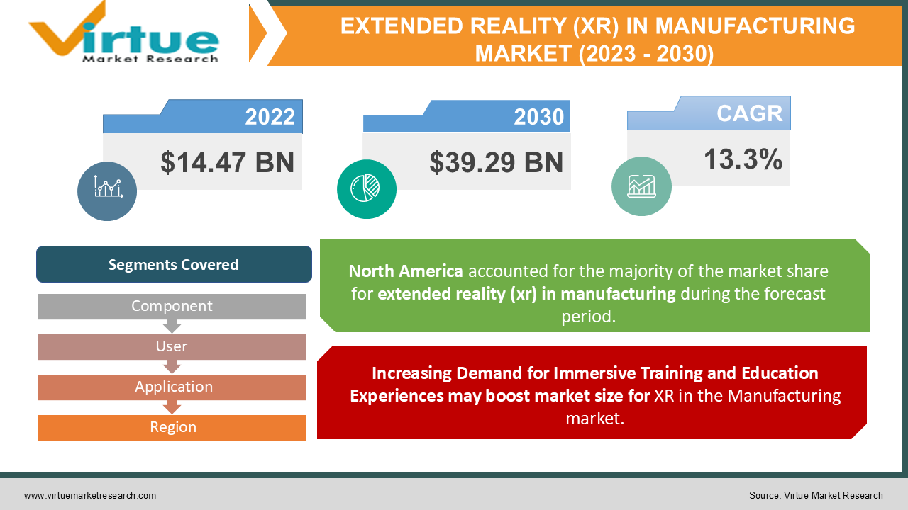 Extended Reality (XR) in Manufacturing Market | Size, Share, Growth ...
