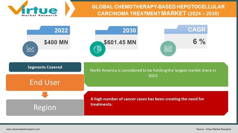 Chemotherapy-based Hepatocellular Carcinoma (HCC) Treatment Market ...