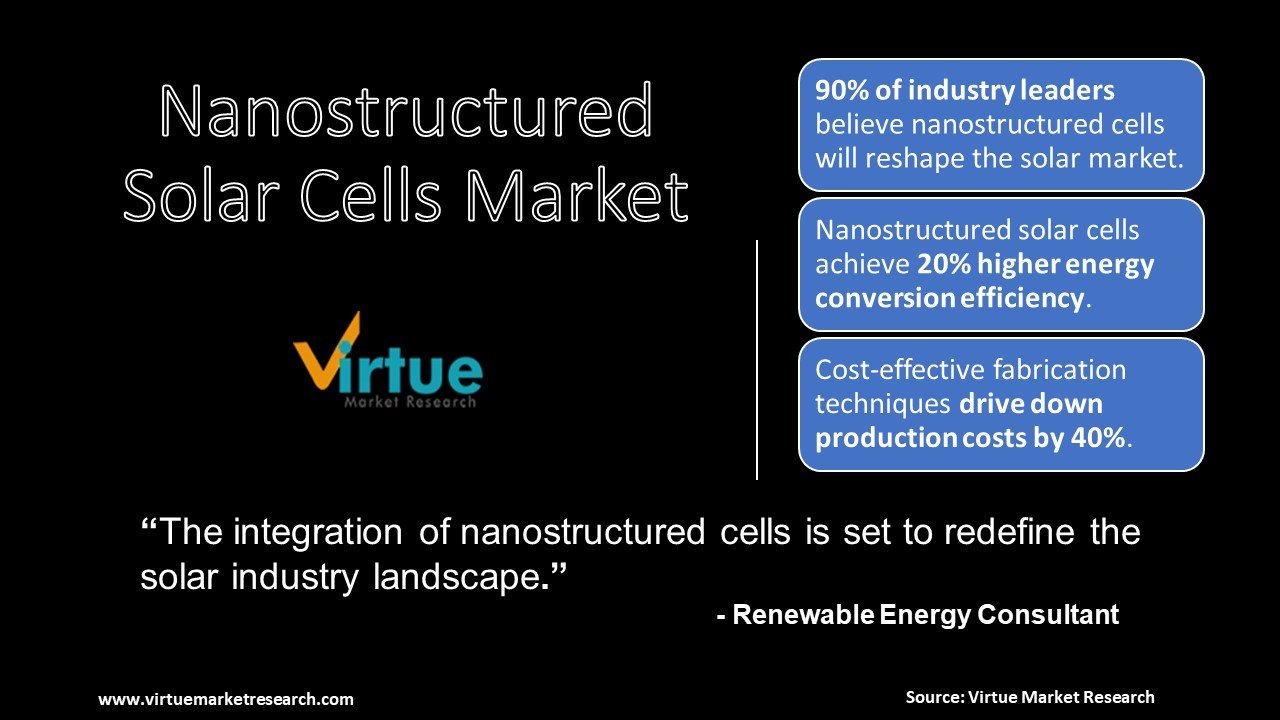 Nanostructured Solar Cells Market | Size, Share, Growth | 2023 - 2030