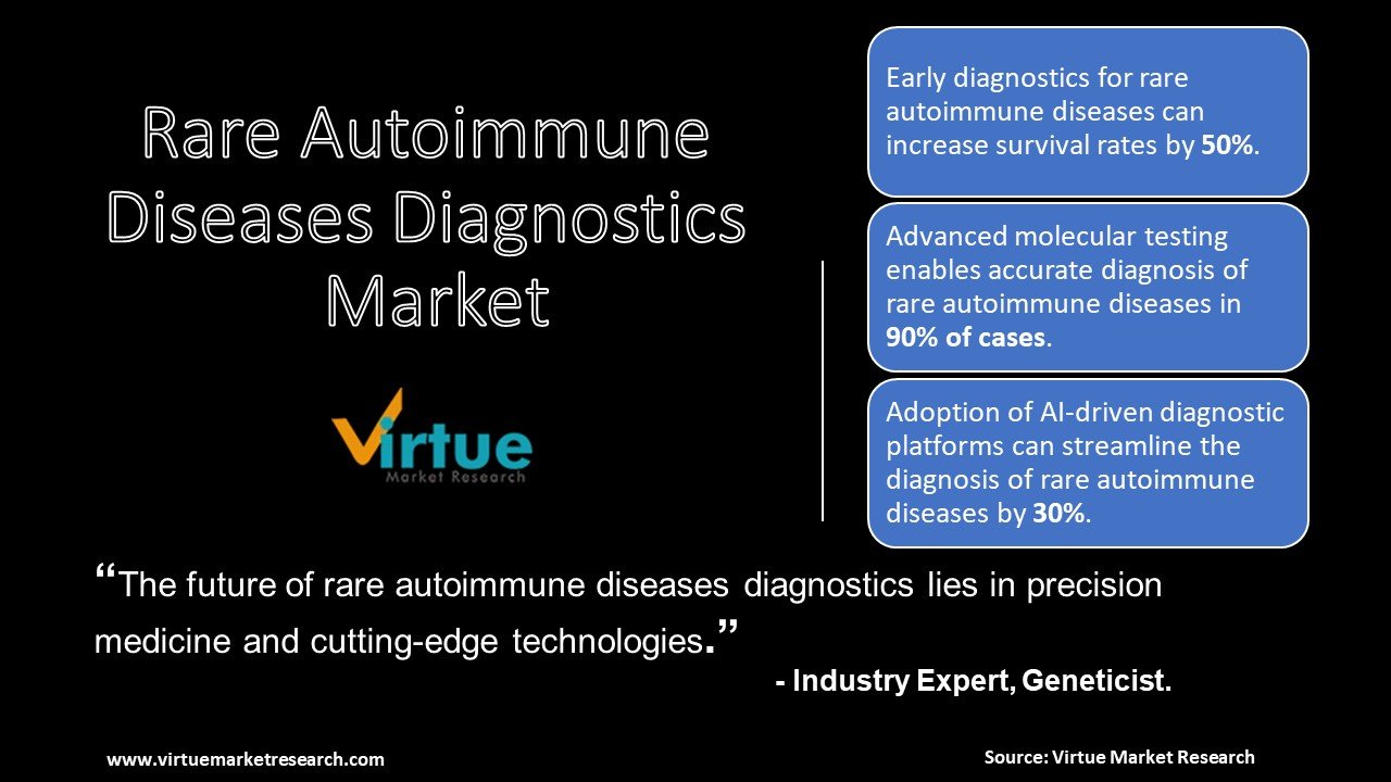 Global Rare Autoimmune Diseases Diagnostics Market | size, overview ...